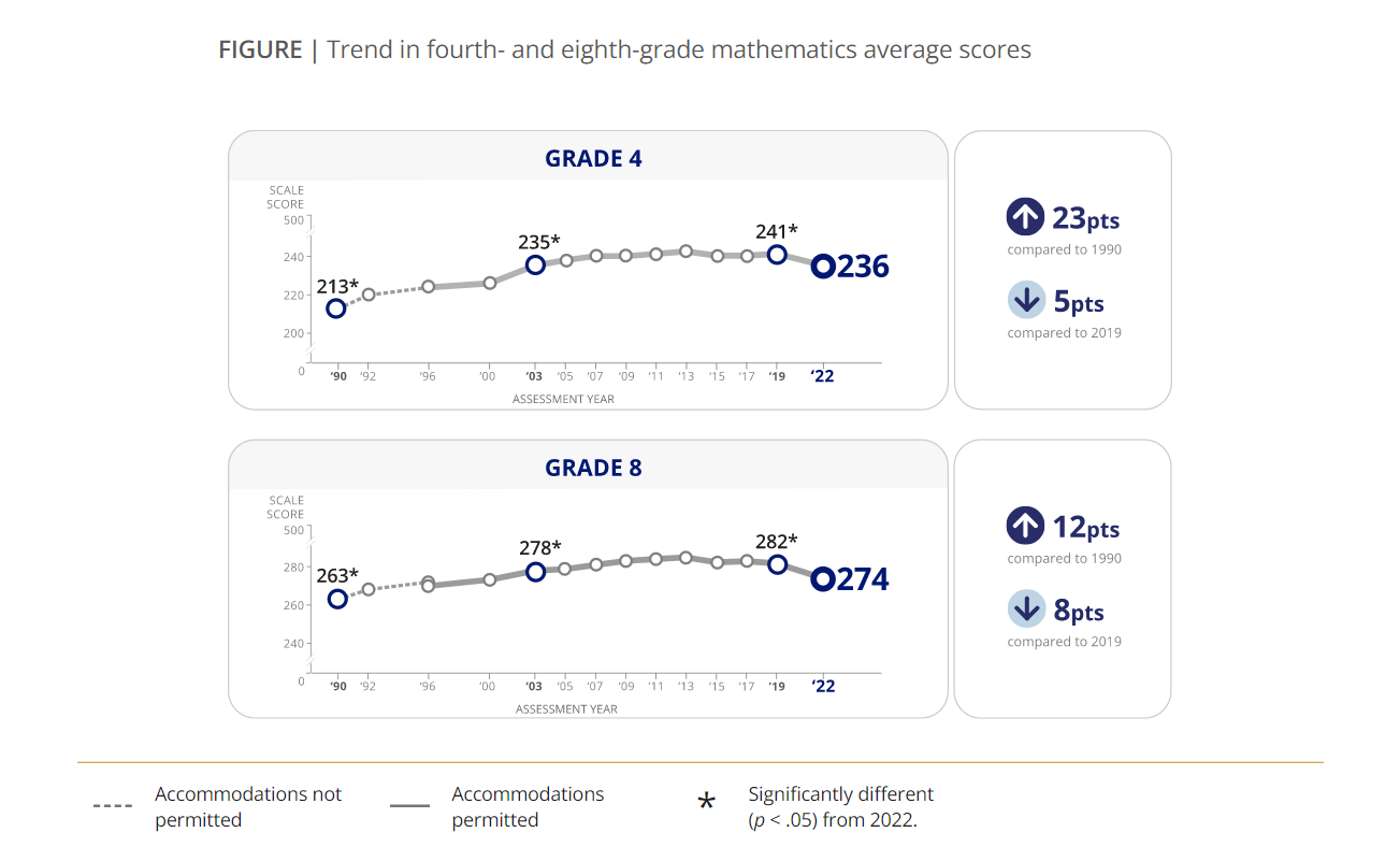 The Nation's Report Card - How Reading Corps & Math Corps Can Help